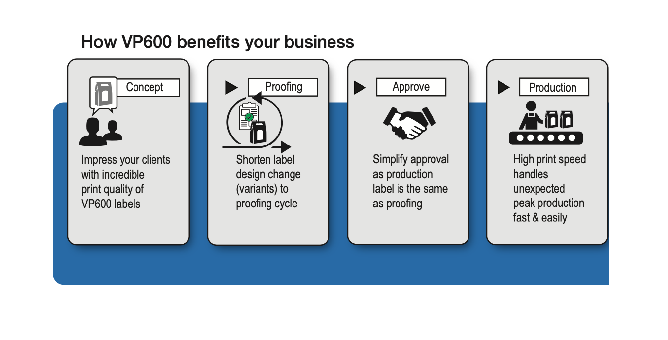 VP600 Color Printer - Great Western Ink